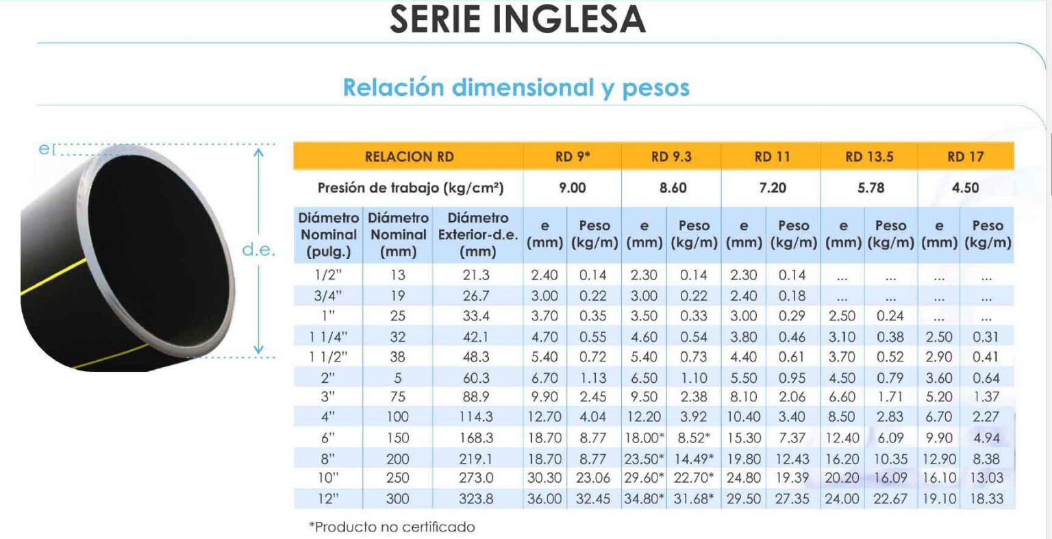 Tubería de polietileno de alta densidad (PEAD) para gas natural | Tubería Moreno