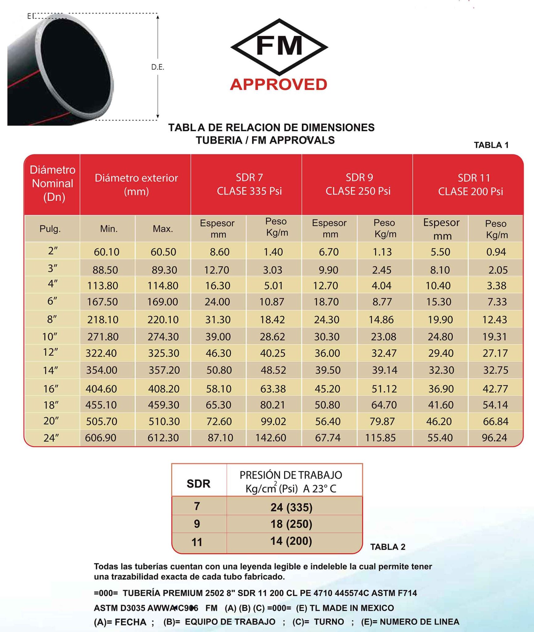 Tubería de polietileno contra inciendios FM | Tubería Moreno